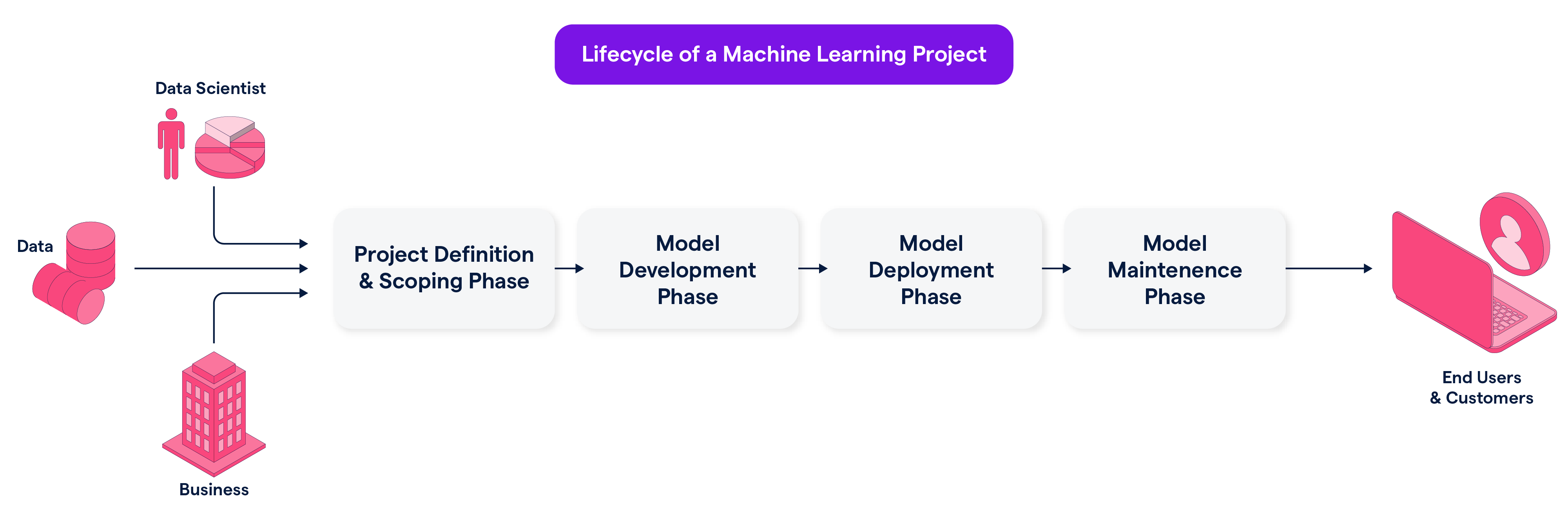 The Feature Engineering Guide | FeatureForm
